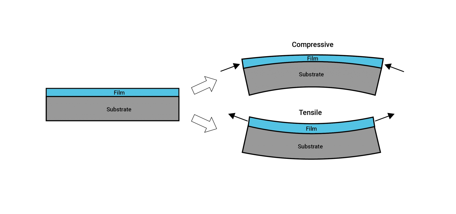 Stress in Optical Coatings : Manx Precision Optics
