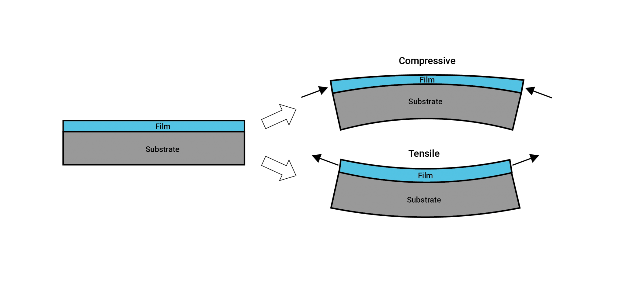 Stress in Optical Coatings : Manx Precision Optics