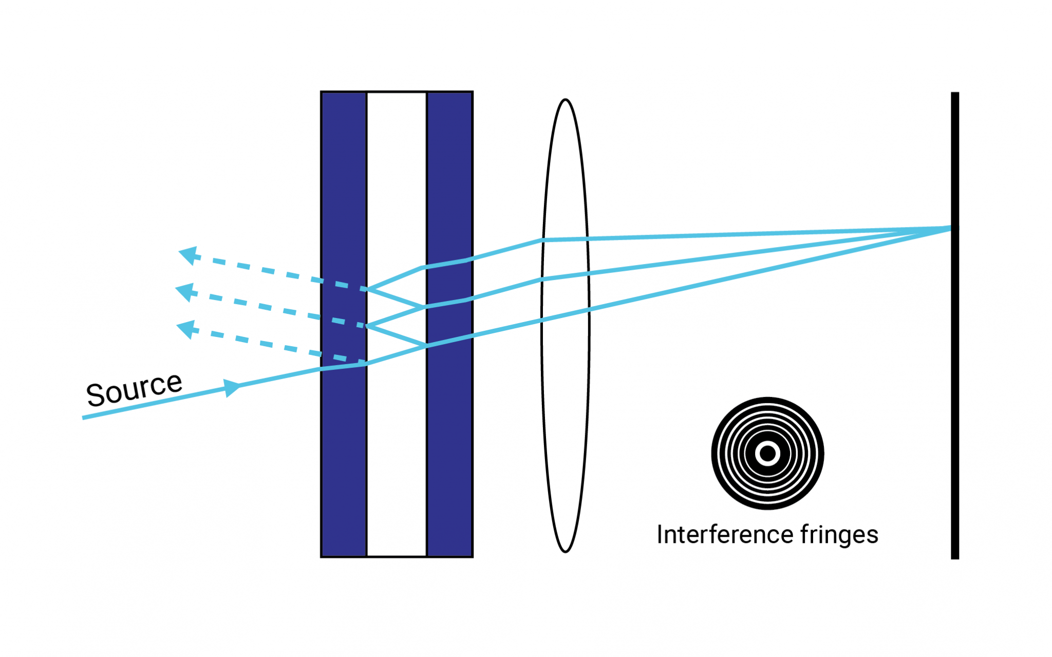 TN2020-06 Etalons Explained : Manx Precision Optics