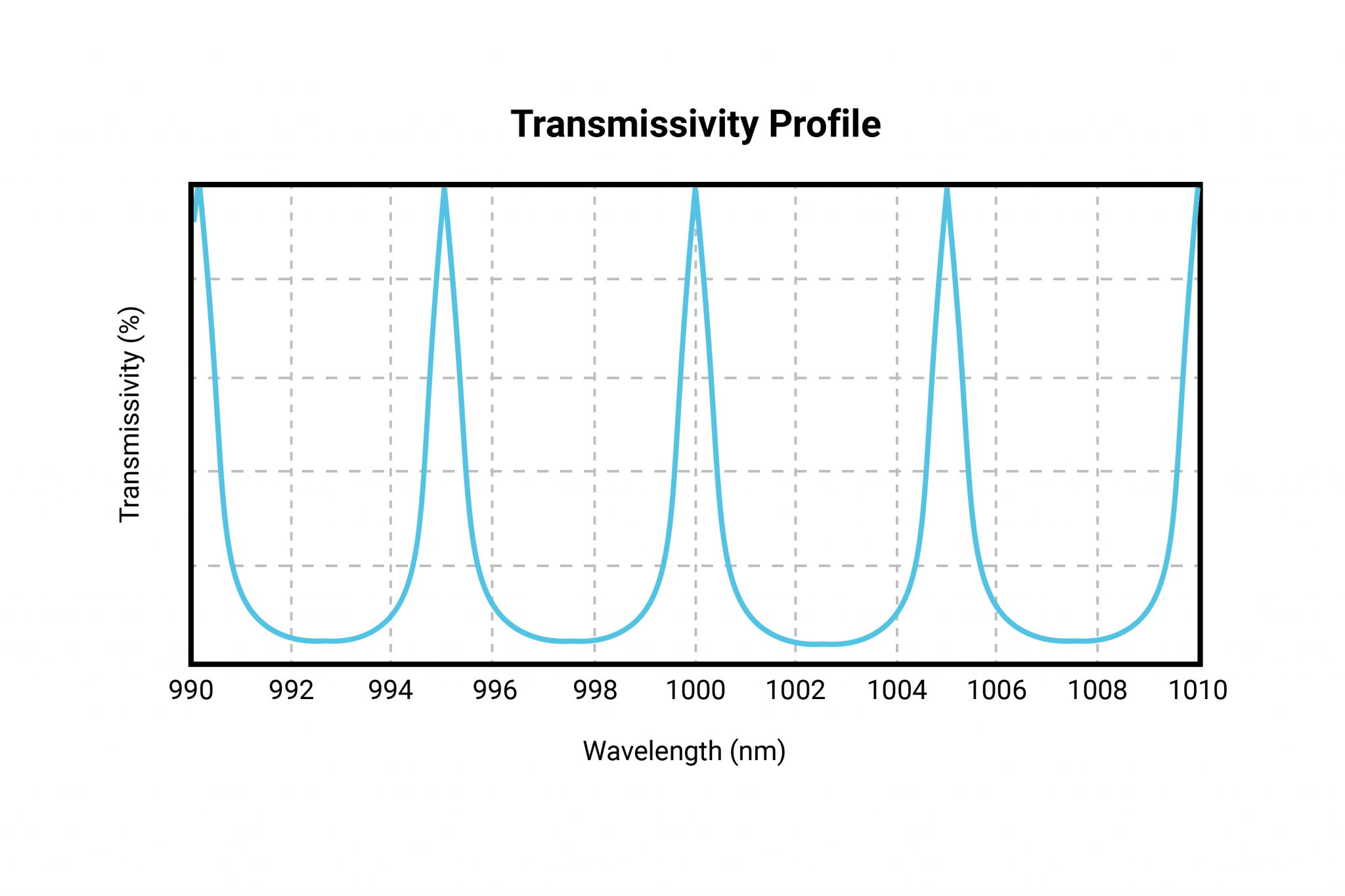 Etalons Explained : Manx Precision Optics