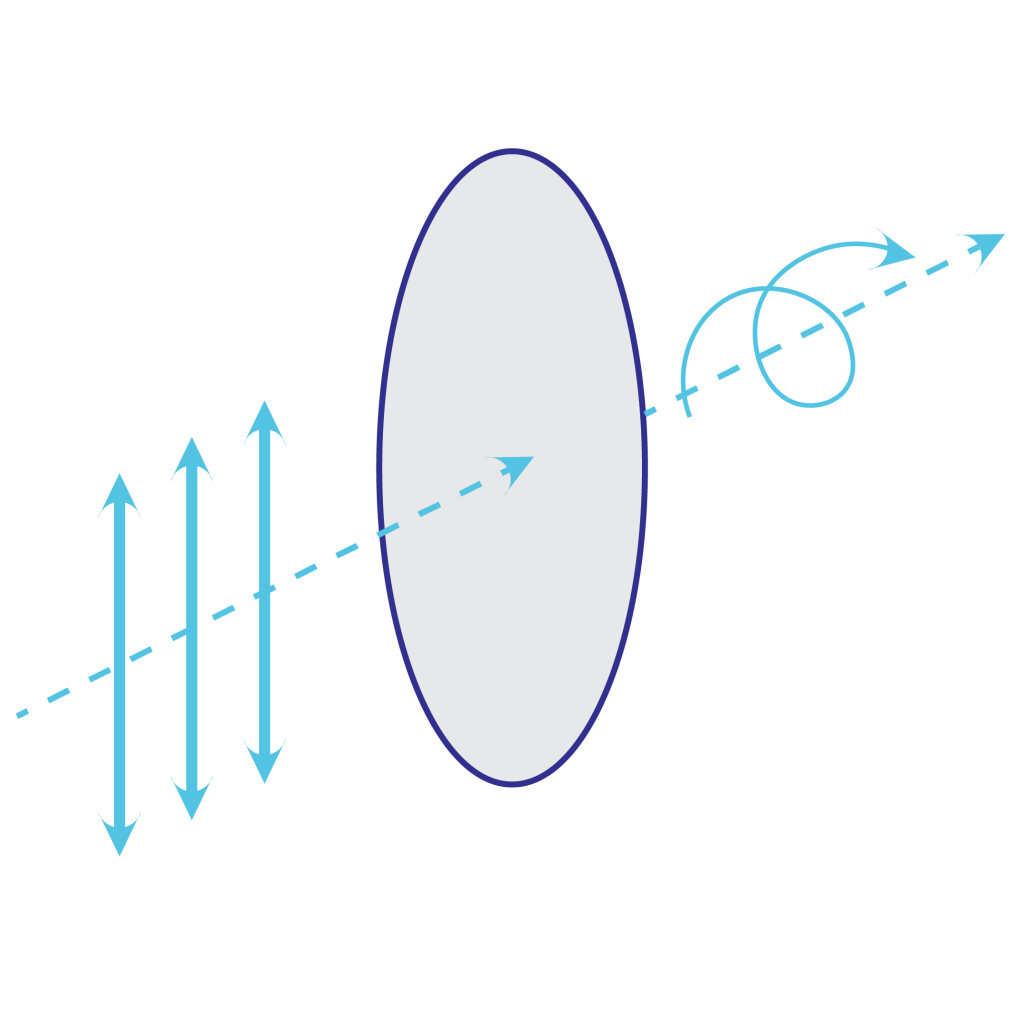WAVEPLATES : Manx Precision Optics