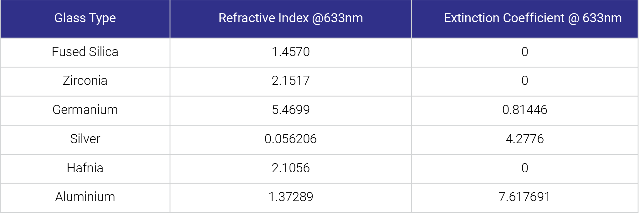 Index of Refraction : Manx Precision Optics
