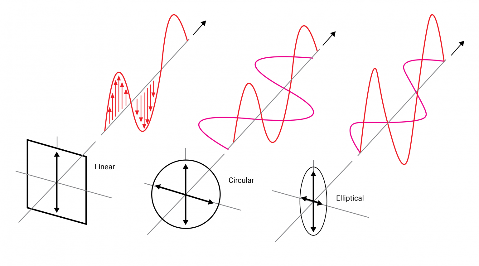 TN2021-01: Polarisation and Polarisers : Manx Precision Optics