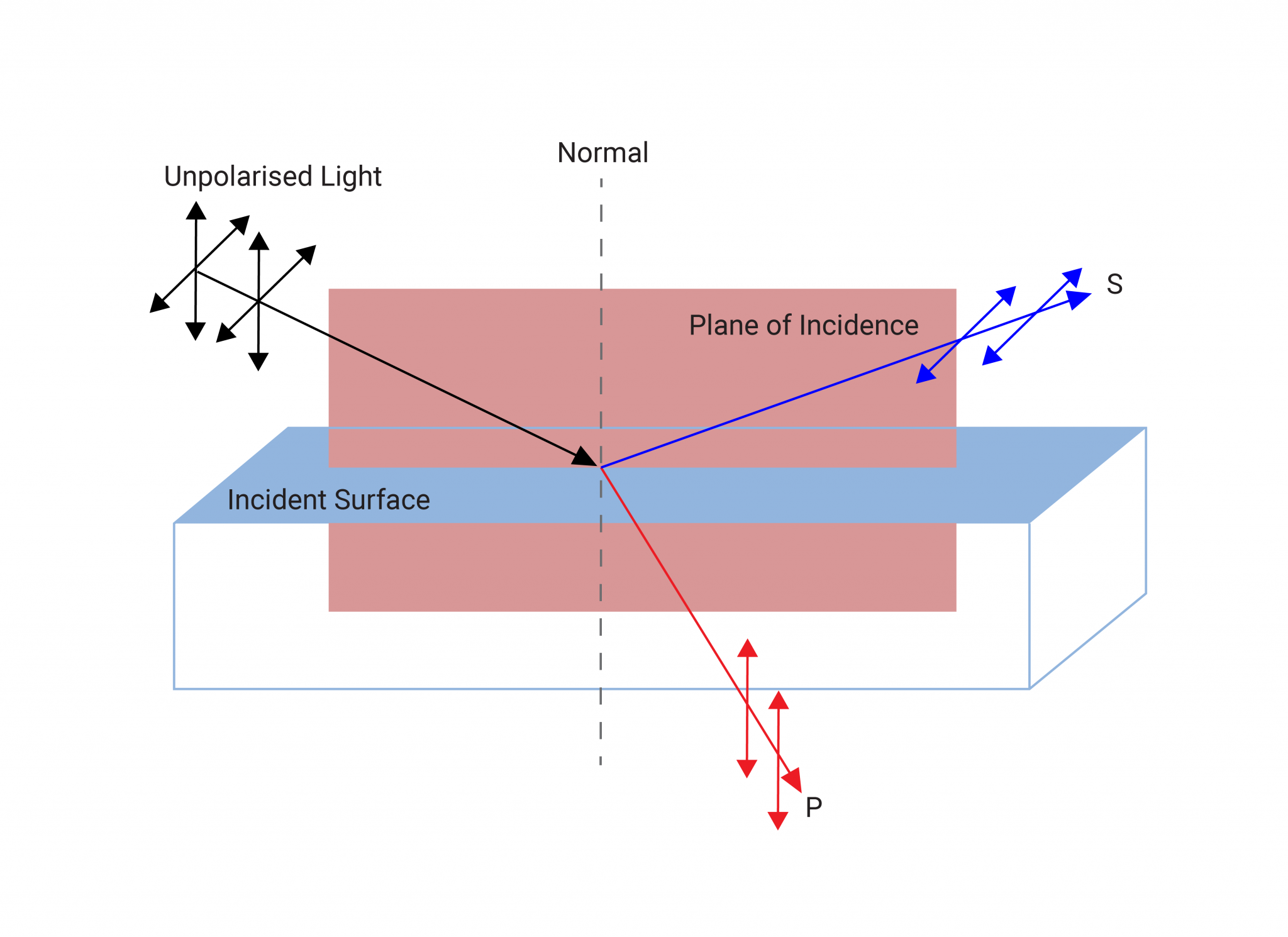 Polarisation and Polarisers : Manx Precision Optics