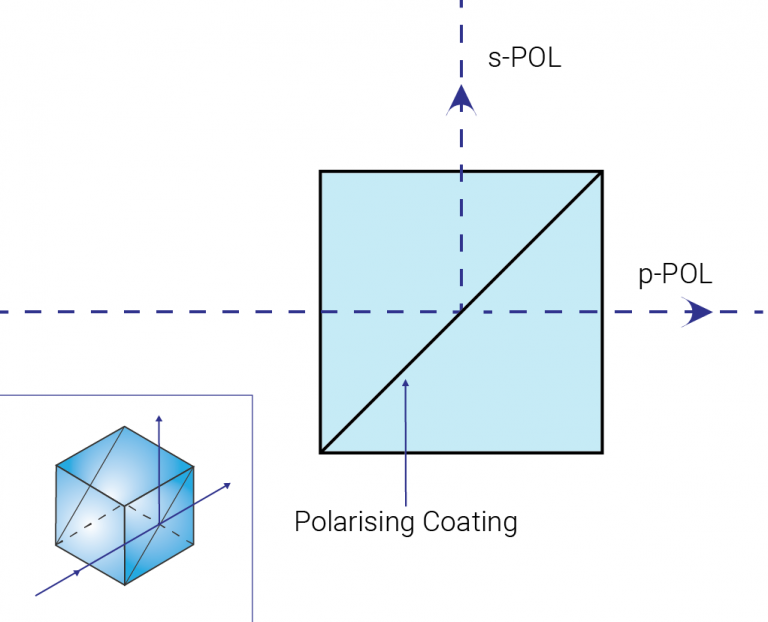 Polarisation and Polarisers : Manx Precision Optics