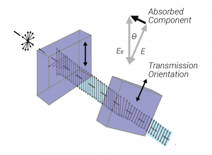 Polarisation and Polarisers : Manx Precision Optics
