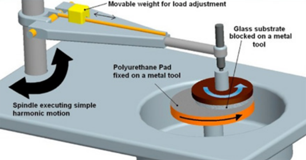 Optical Component Fabrication : Manx Precision Optics