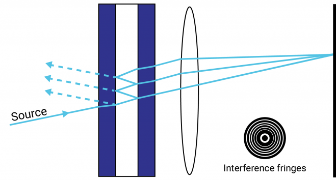 Etalons Explained : Manx Precision Optics